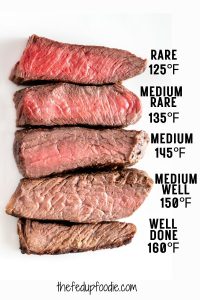 Easy, Juicy, and Flavorful Oven Roasted Tri-Tip: Ultimate Guide